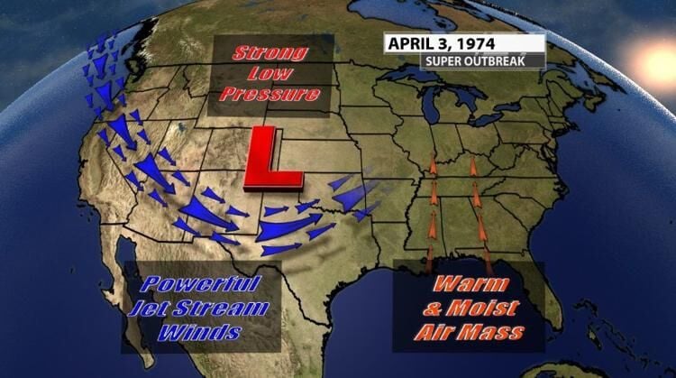 49 Years Later - Remembering The April 3rd, 1974 Super Outbreak ...