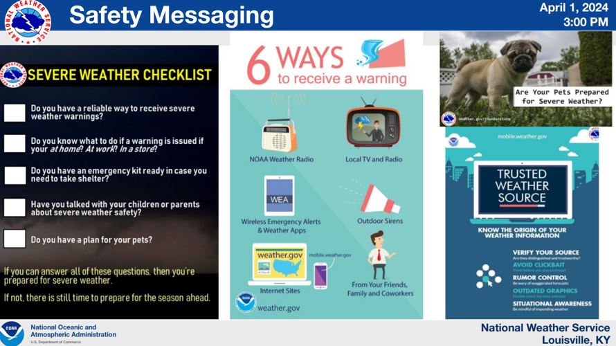 NWS CONFERENCE CALL: Details About The Severe Weather Potential Today ...