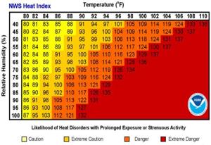 What is the Heat Index? How is it calculated? | Weather Blog | wdrb.com