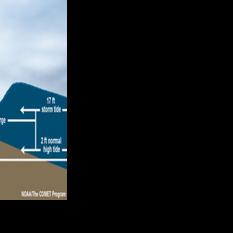 STORM SURGE: What It Means & Which Factors Make It Worse... | Weather ...