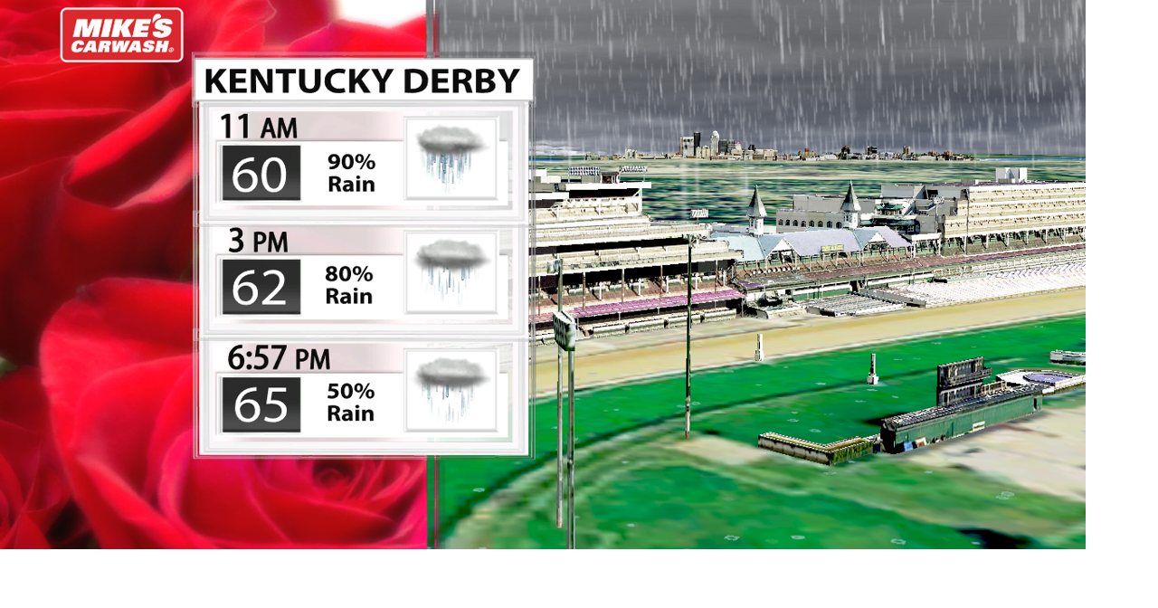 Derby Forecast: I Would Put All My Money On Rain For Saturday ...