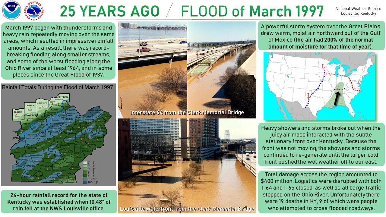 25 YEARS AGO: The Flood Of March 1997... | Weather Blog | wdrb.com