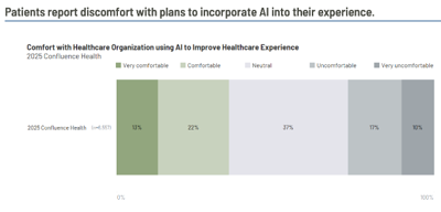 Confluence Health using AI to improve health care in rural Washington ...