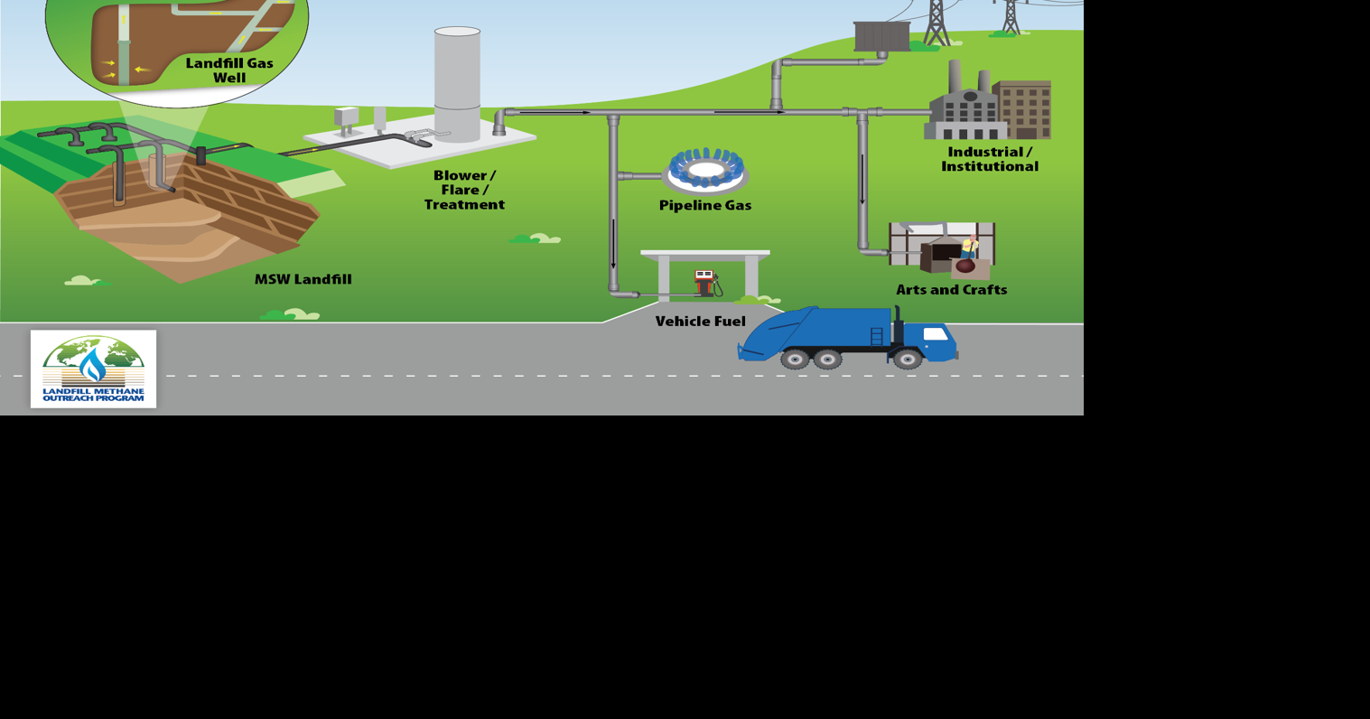 Greater Wenatchee Regional Landfill to house $43 million renewable ...