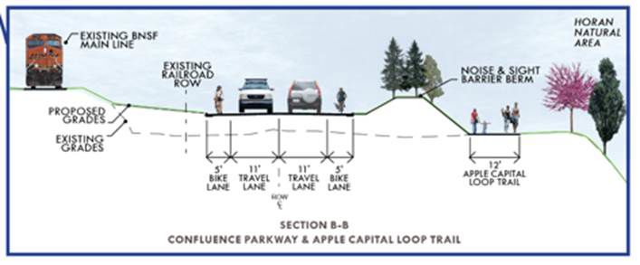Residents give input at Confluence Parkway meeting | Local News ...