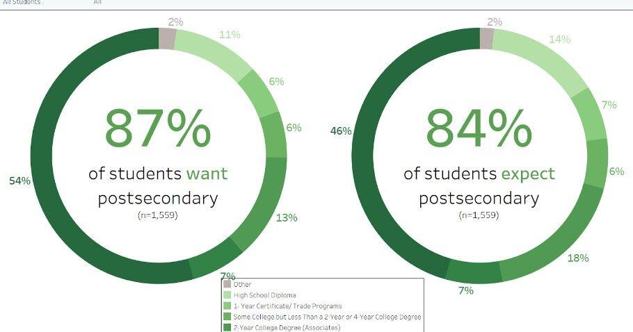 Gene Sharratt, Sue Kane | Closing skilled workforce gap: Strategic ...