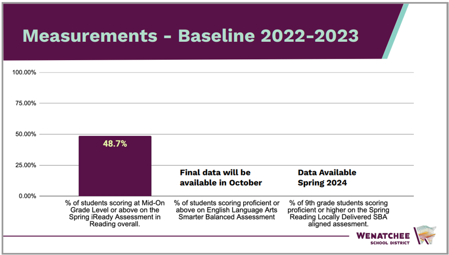 Wenatchee School District board to target 'Big 6' learning goals ...