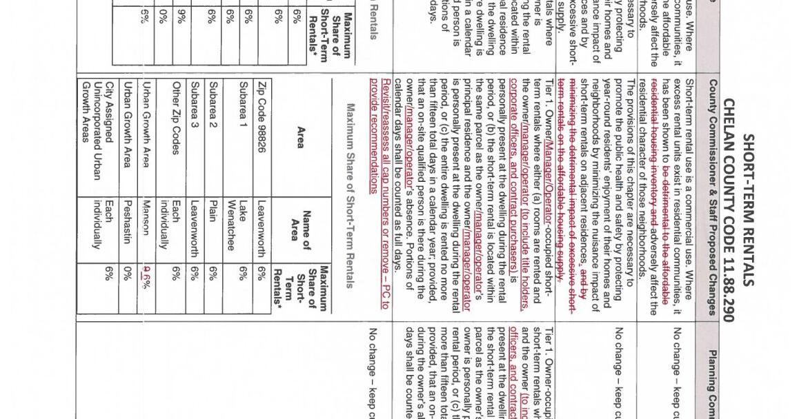 STR code changes with notes | | wenatcheeworld.com