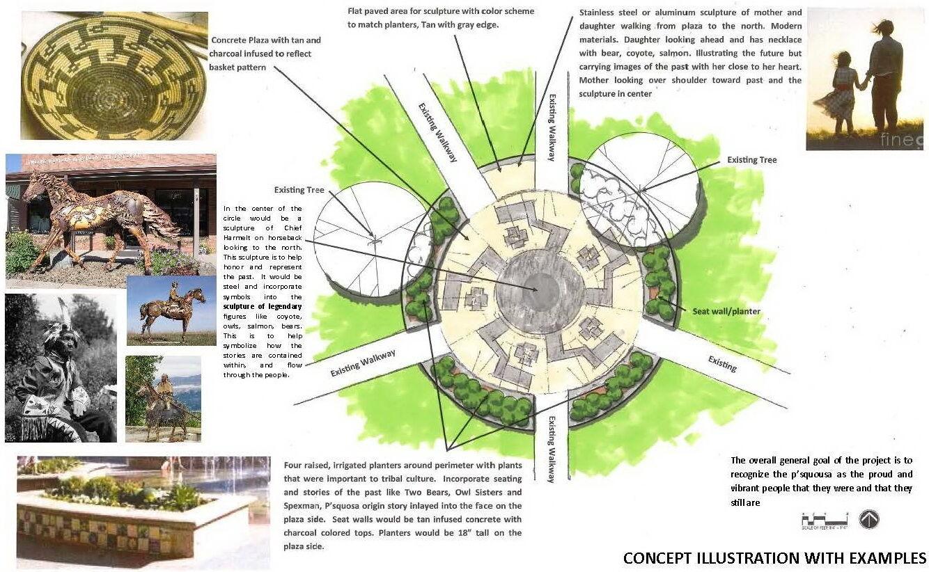 Wenatchee to honor the Wenatchi/P'Squosa people with plaza at Memorial ...