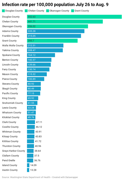 NCW virus infection rate highest in state | Coronavirus ...