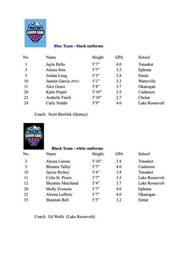 Piepel and Marchand take MVPs at NCW Senior Game, county officials ...