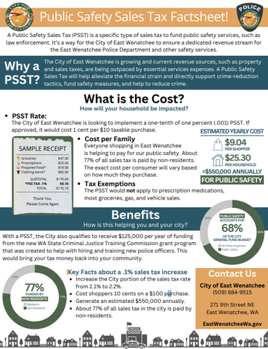 Sales Tax In Wenatchee Wa