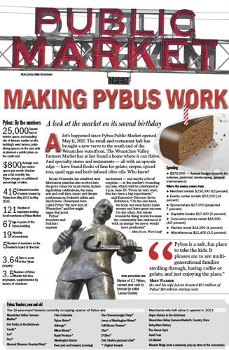At age 2: Making Pybus work | Local News | wenatcheeworld.com