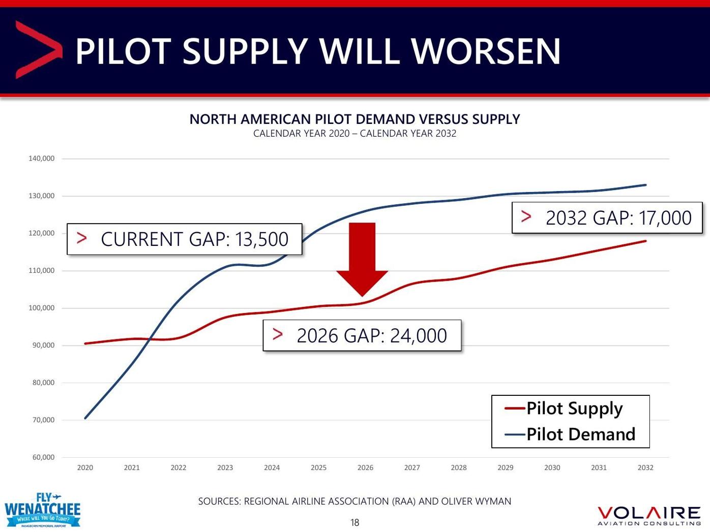'Fill that flight up': Chelan Douglas Regional Port Authority ...