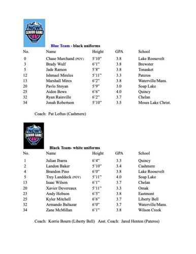 Piepel and Marchand take MVPs at NCW Senior Game, county officials ...