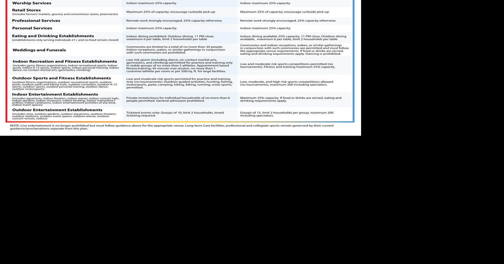 Chelan County remains in Phase 1 of Gov. Jan Inslee's two-phased plan ...