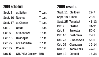 Prep football preview: Cascade Kodiaks | Sports | wenatcheeworld.com