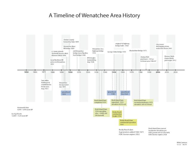 Community Connections | Envisioning the future for the Horan Natural ...