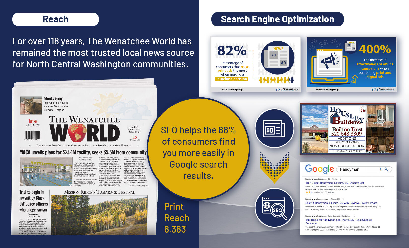 Advertise with The Wenatchee World | wenatcheeworld.com