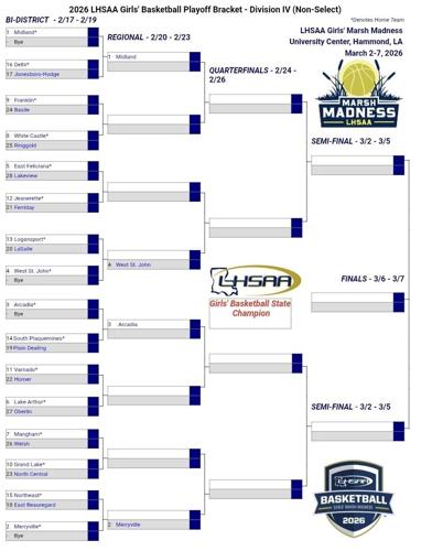 Brackets and Matchups Announced for LHSAA Marsh Madness Girls ...