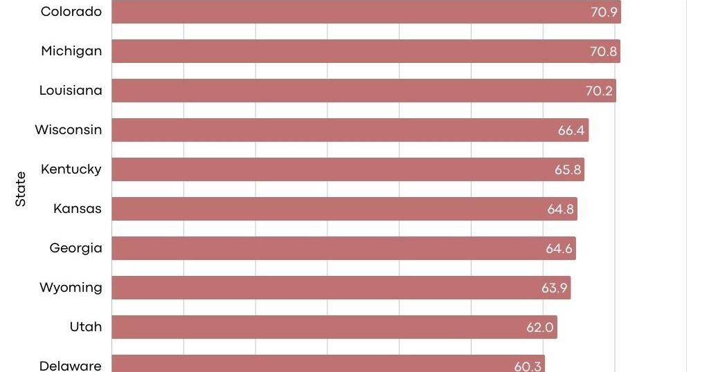 As Winter Virus Season Peaks, These States Report the Highest Rates of ...
