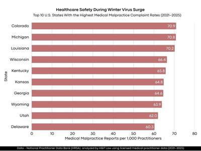 As Winter Virus Season Peaks, These States Report the Highest Rates of ...