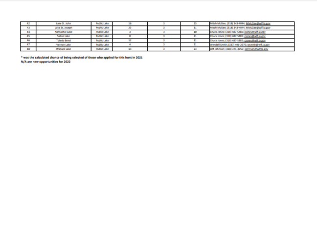 LDWF Accepting Alligator Lottery Applications Through June 30, 2022 ...