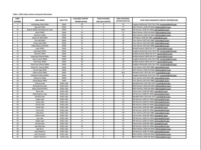 LDWF Accepting Alligator Lottery Applications Through June 30, 2022 ...