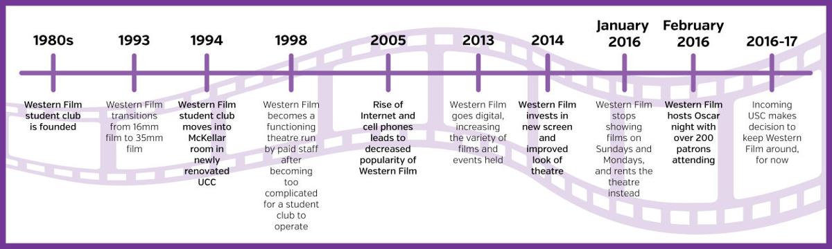 Is Western Film here to stay? | Culture | westerngazette.ca