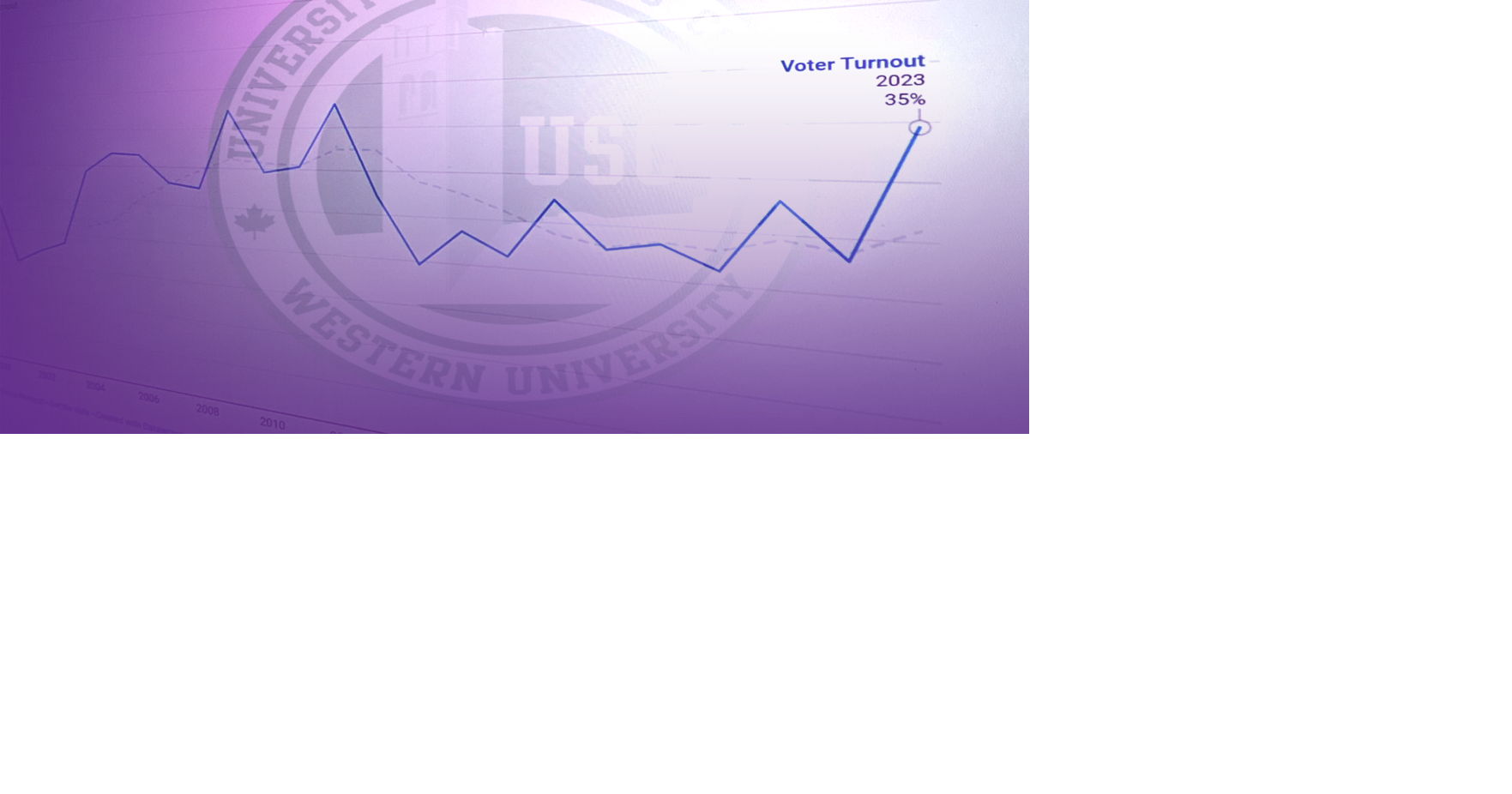 Western voter turnout tops U15 peers | Elections | westerngazette.ca