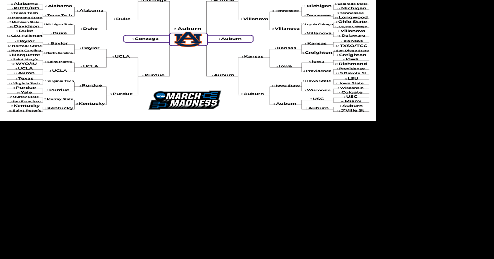 Gazette Madness: Our picks for the 2022 NCAA basketball tournament ...