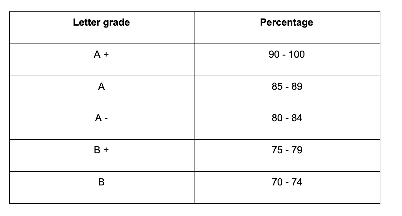 More Western students getting high marks in pandemic | News ...
