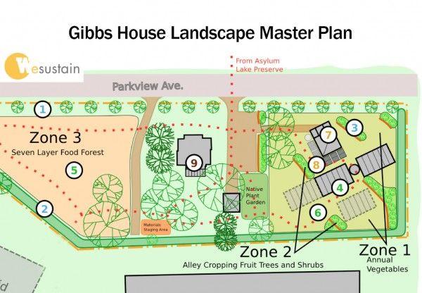 Gibbs House to have new educational opportunities, farmland | News ...