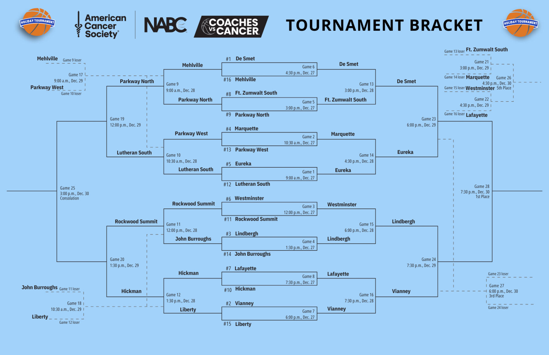 Second Round Winners Bracket Action from the 2025 Coaches vs Cancer ...