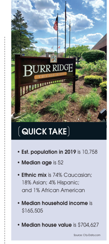 Burr Ridge | Archives | westsuburbanliving.net