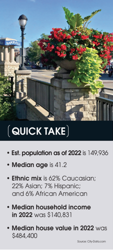 Naperville 2024 | Archives | westsuburbanliving.net