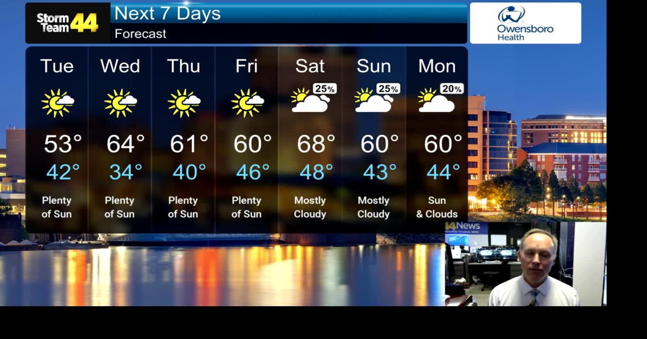 Another bitterly cold start, then it's warming up! | Weather | wevv.com