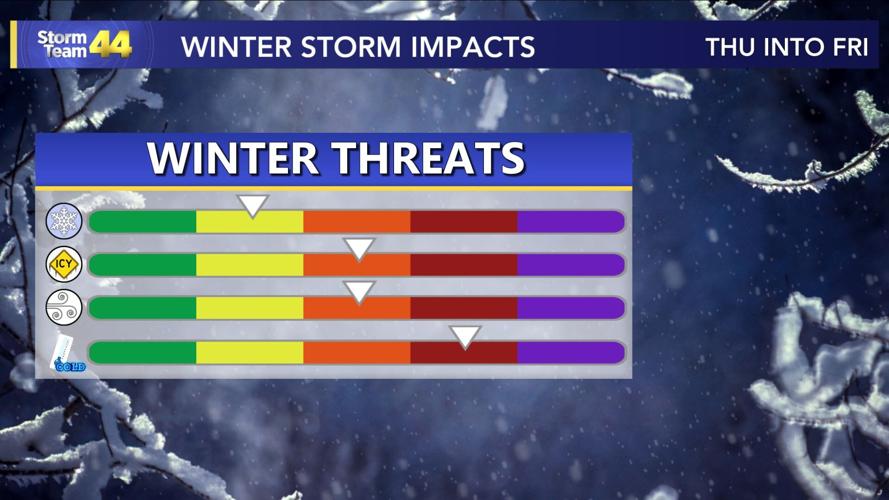 Tri-State braces for Winter Storm | Forecast | wevv.com