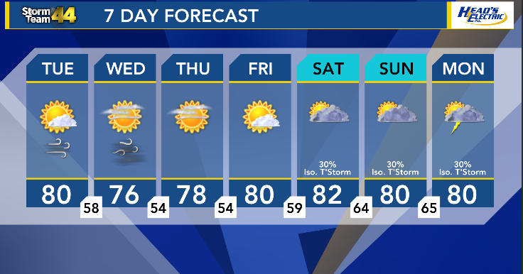 Dry and Mild Week On Tap | Weather | wevv.com