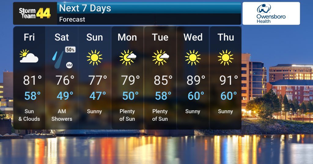 Storms Then Cooler | Forecast | wevv.com