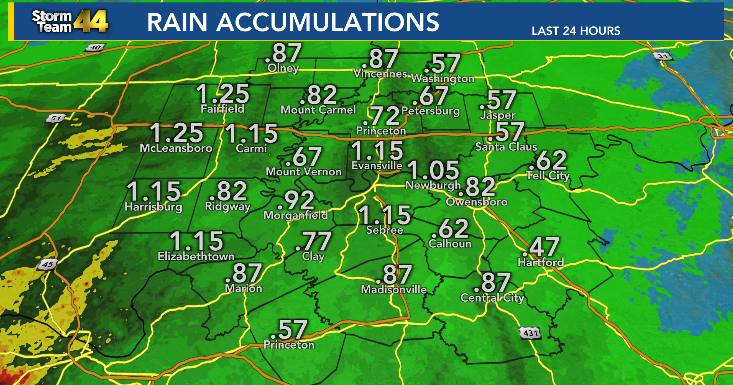 June Starts On A Wet Note | Weather | wevv.com