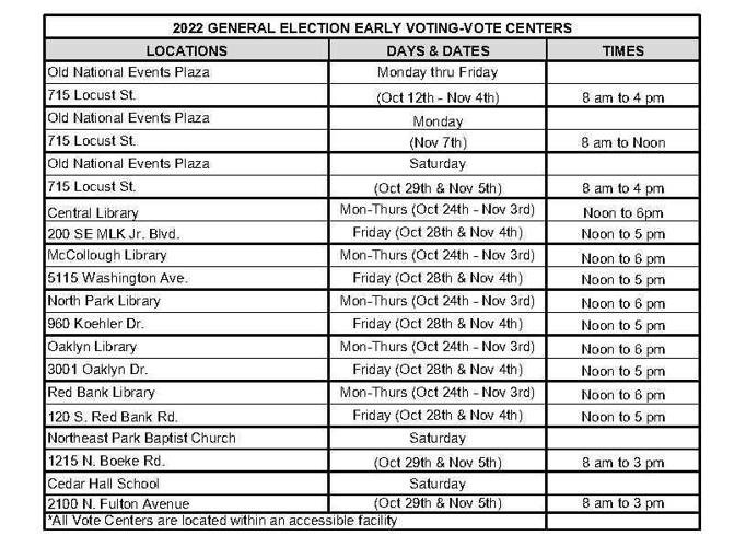 Early voting beginning in Indiana | Politics | wevv.com