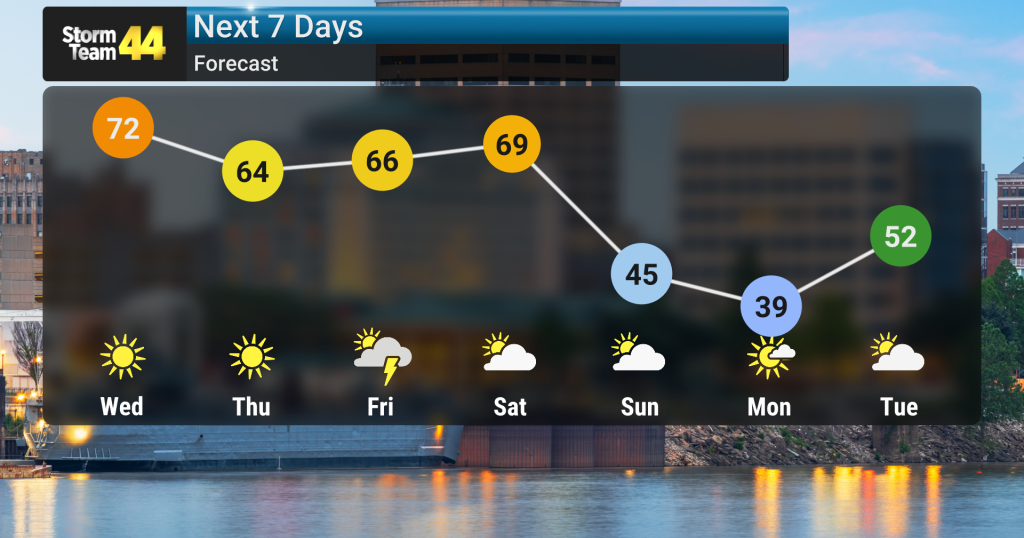 Transitioning from Warm Spell to Significant Cold Snap | Forecast ...
