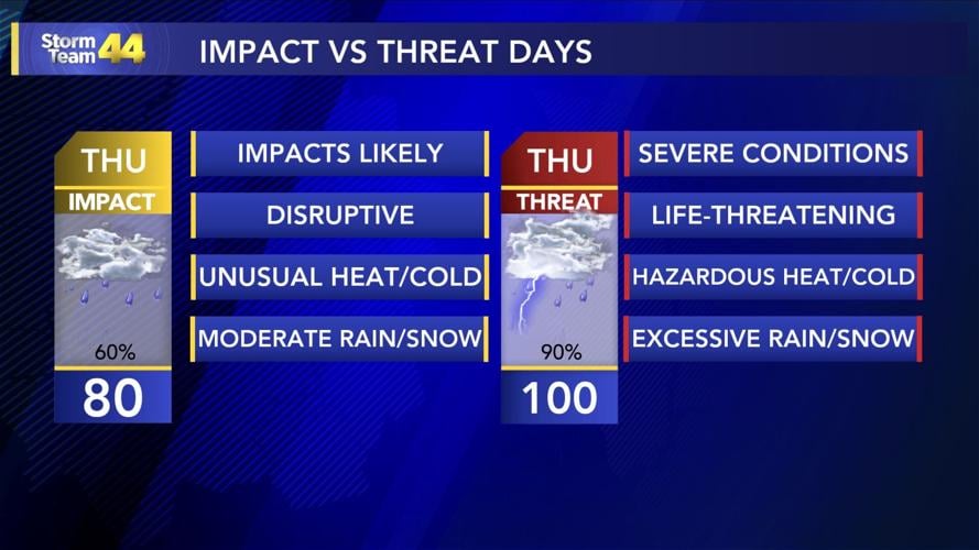 Impactful weather expected, here's what that means | Weather | wevv.com