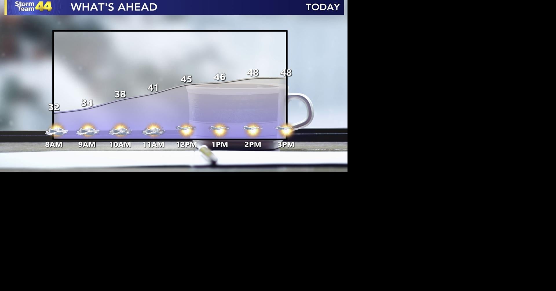 Thawing out today as temperatures to climb well above freezing ...