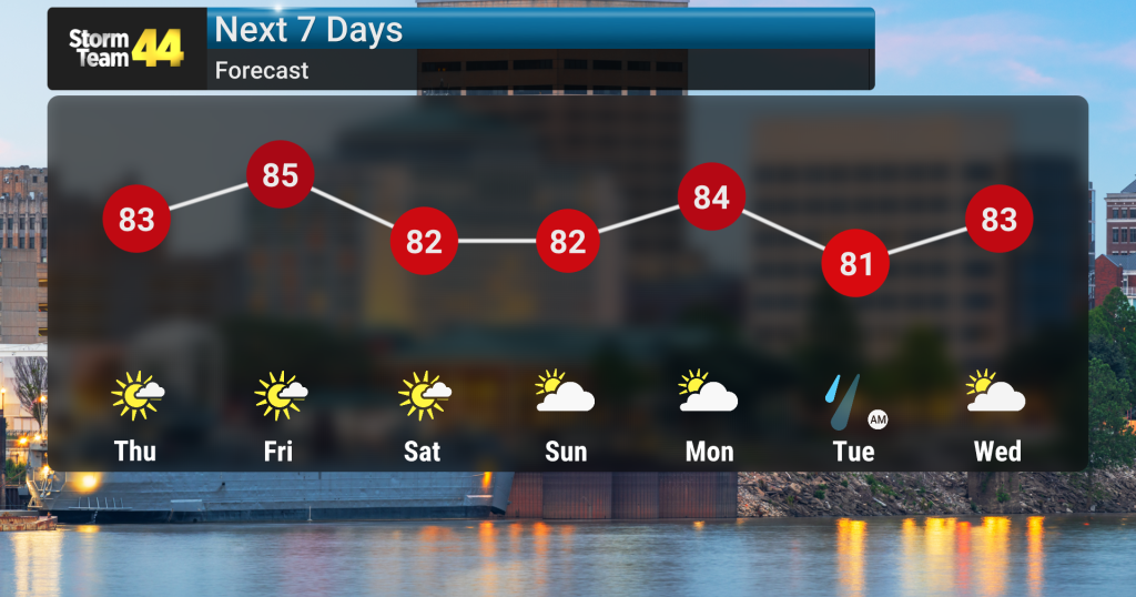 Wonderful Stretch of Weather Rolls On | Forecast | wevv.com