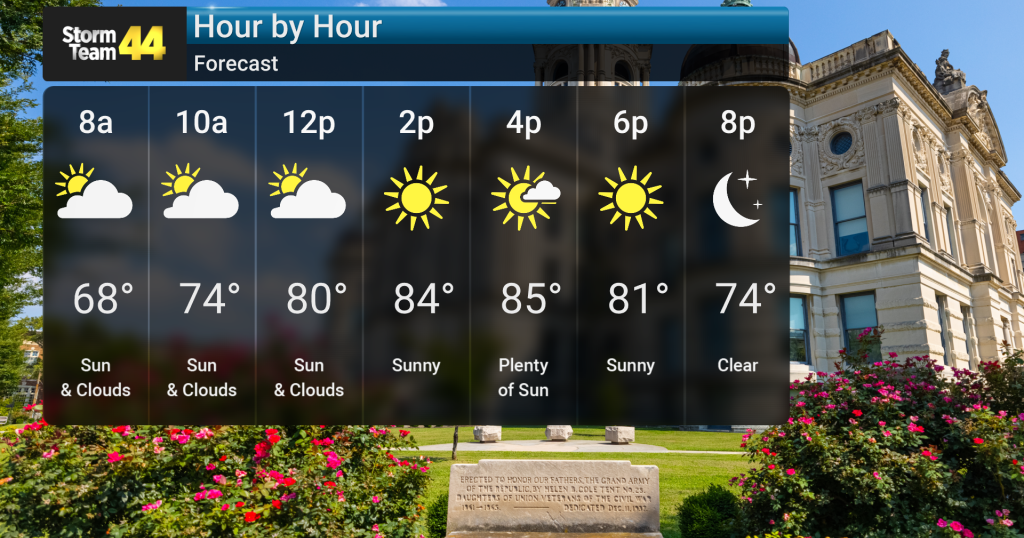 Warm Weekend Then Rainier | Forecast | wevv.com