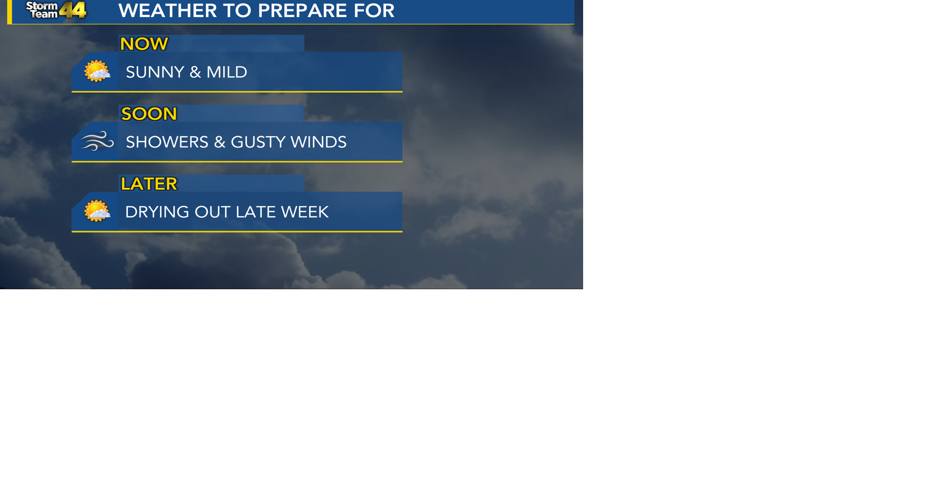 Nice start to week; rainy and windy mid-week | Weather | wevv.com