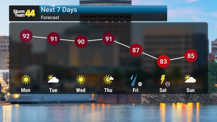 hot weather expected