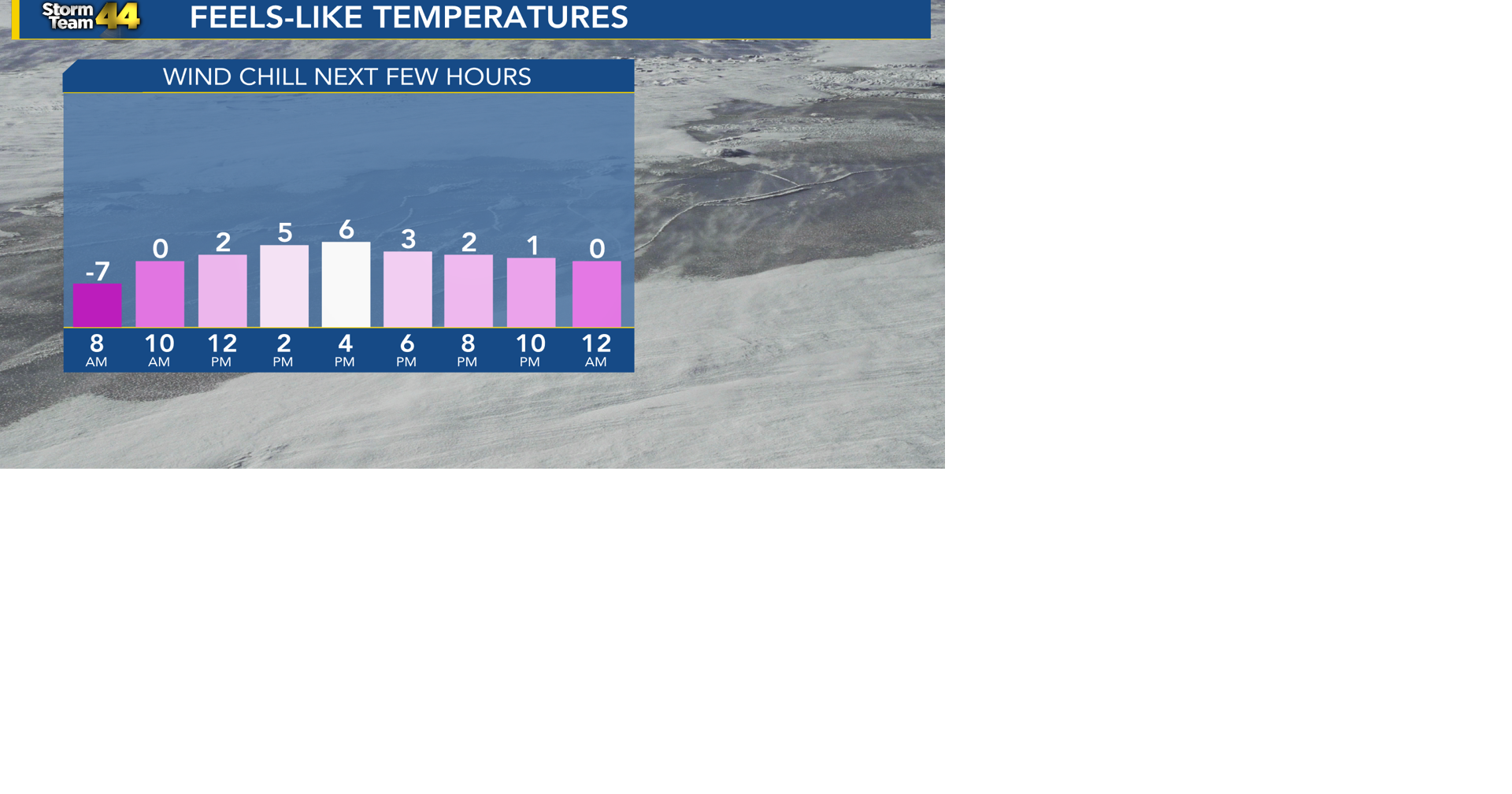 Dangerously cold temperatures for MLK Day; tracking additional snow ...